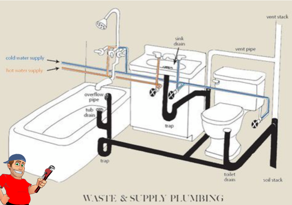 Signs Of A Sewer Backup | Southgate Plumbing, Sewer & Drain